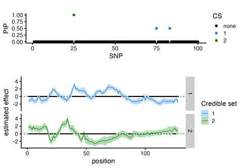 Introduction To Fsusie • Fsusier