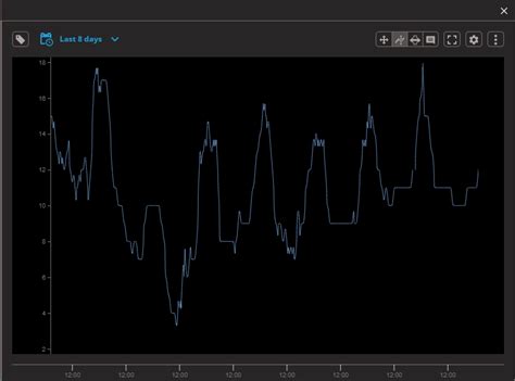 automatic daily export ignition inductive automation forum