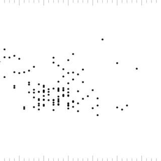 H R Diagram Of Observed Stars Download Scientific Diagram