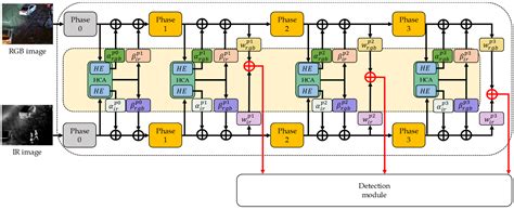 Mathematics Free Full Text Infusion Net Inter And Intra Weighted Cross Fusion Network For