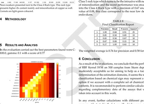 Heat Map Of The Classifiers Cross Validation Accuracy As A Function Of Download Scientific