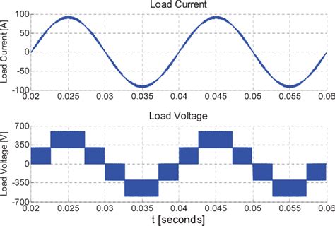 Figure 1 From Transformerless Single Phase Multilevel Inverter For Grid Tied Photovoltaic
