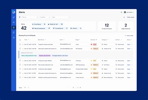 Dig Security Product Design
