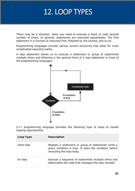 Computer Languages And Work From Home Jobs C Language Loop Types