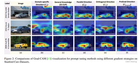 【学习周记week15】基于知识引导的prompt Learning方法self Regulating Prompts Foundational Model Adapta Csdn博客