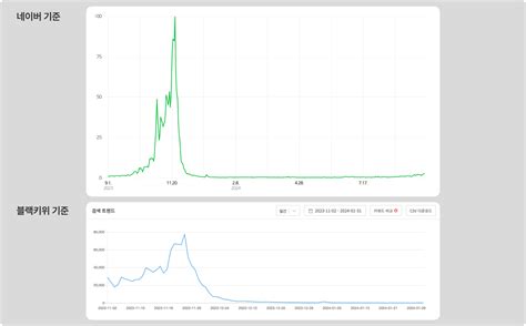 성공적인 블랙 프라이데이를 위한 4가지 전략