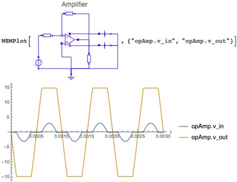 Announcing Wolfram Systemmodeler 4—wolfram Blog