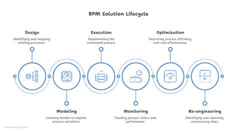 Business Process Management Bpm Solutions Cflow Uk