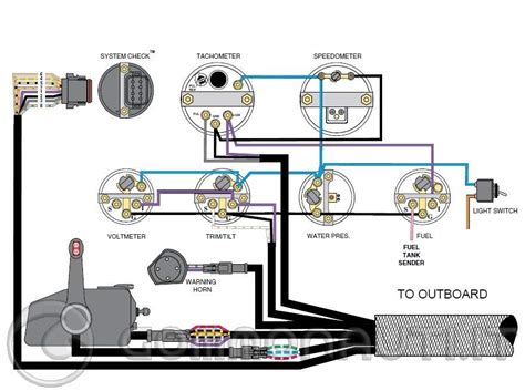 COMPATIBILITÀ CABLAGGIO ELETTRICO TRA E TEC DI DIVERSI ANNI