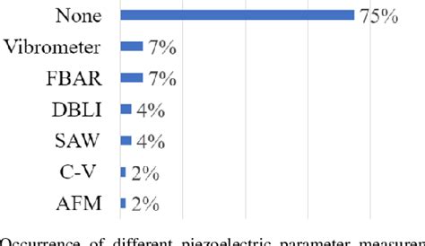 Figure 1 From Dual Ring Method Lateral Piezoelectric Coefficient E31 F Measurement On