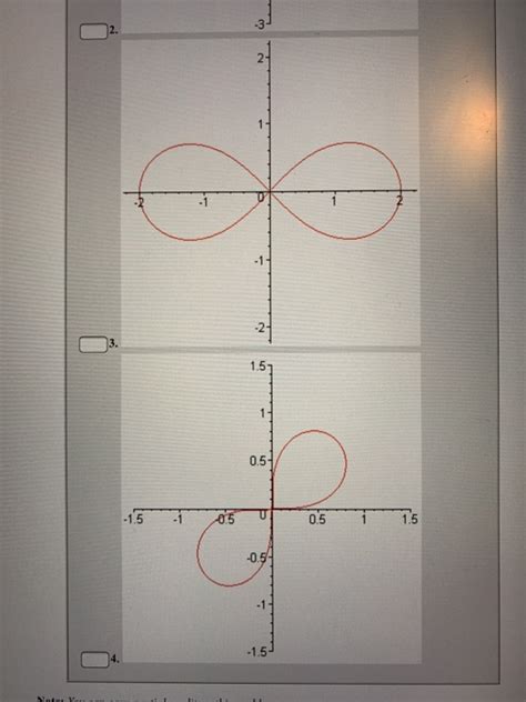 Solved Below You Are Given Six Polar Equations And Plots Of Chegg Com