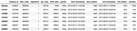 Python How Do I Correctly Impute These Nan Values With Modes Of