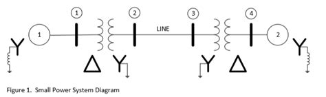 solved determine an appropriate positive sequence zbus for