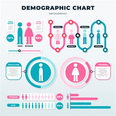 Demographic Chart Template