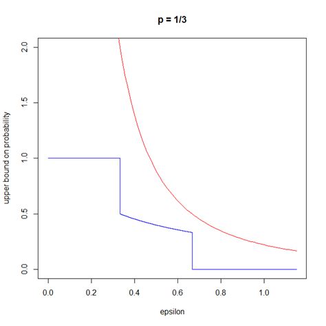 Probability Question About Non I I D Bernoulli Random Variables Mathematics Stack Exchange