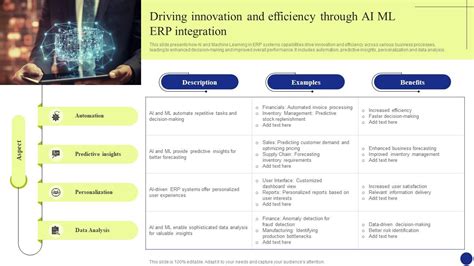 Digital Transformation Driving Innovation And Efficiency Through Ai Ml Erp Integration Dt Ss Ppt