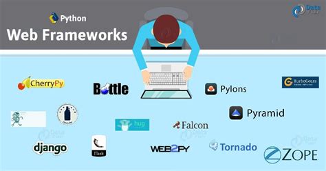 Six Best Python Libraries For Web Development