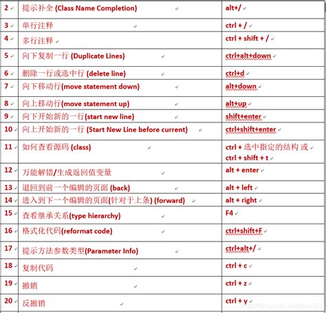 Idea设置快捷键以及模板idea快捷键配置 K8s文件模版lilyanblog的博客 Csdn博客