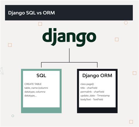 Migración Inicial En Django Configuración Y Funcionamiento Desarrollo Web Sin Límites