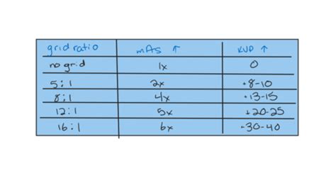 Mod 6 Flashcards Quizlet