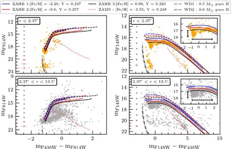 Theoretical Stellar Evolutionary Models Overplotted On The Optical And Download Scientific