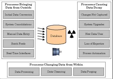 Thirteen Causes Of Enterprise Data Quality Problems