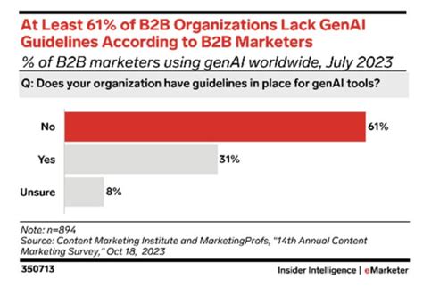4 Tendencias De Marketing B2b Para 2024 Ecommerce News