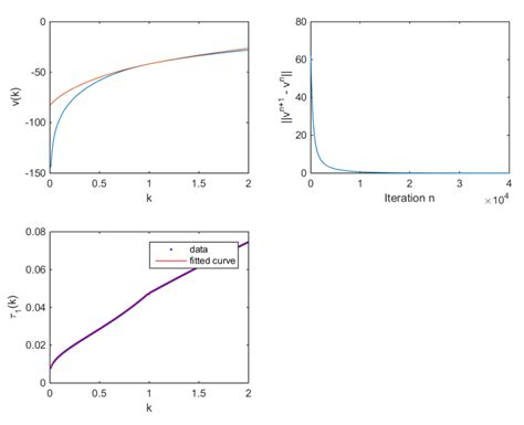 Mathematical Economics Splittet Value Function And Hamilton Jacobi Bellman Equation