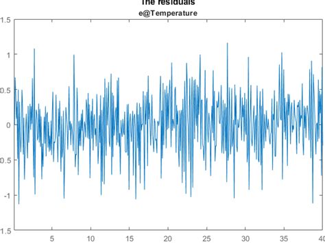 Model Structure Selection Determining Model Order And Input Delay