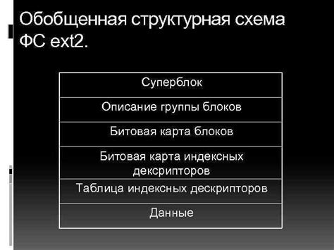 Extended File System Ext 2 3 4