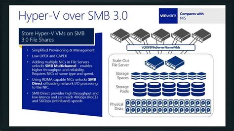 DIAGRAM Hyper V Storage Configuration Diagram MYDIAGRAM ONLINE