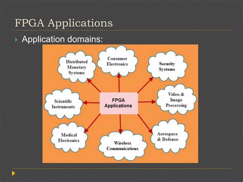 fpga architectures and applications pptx programming languages computing