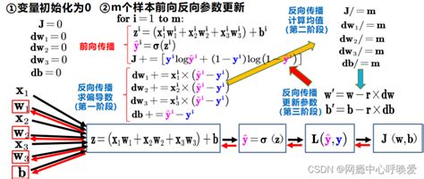 【机器学习】【期末复习】有关机器学习的计算题可供期末复习参考（带本人手写解答与思考）机器学习计算题 Csdn博客