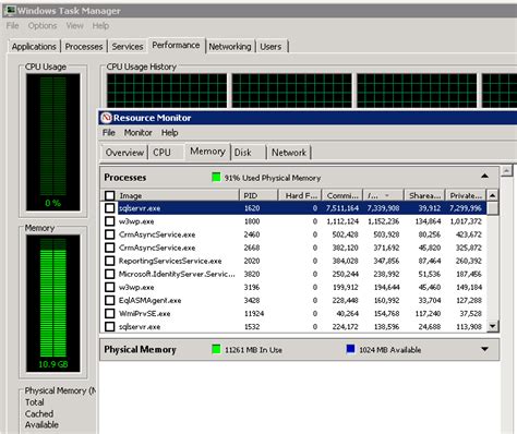 observations with the active memory metric in vsphere