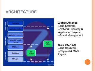 Zigbee The Future Of Data Communications PPTX Internet Of Things Internet
