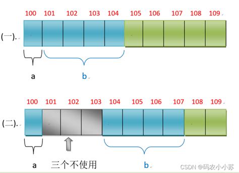 C语言 结构体大小 C语言 结构体大小