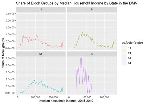 tutorial 4 histograms pppa 6021 data visualization using r tutorials 2025