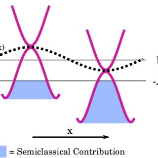 Schematic Illustrating The Various Contributions To Particle Density Download Scientific