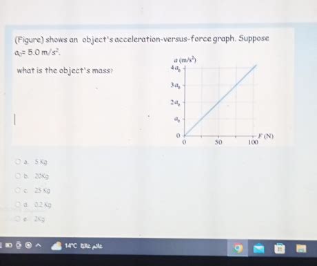 Solved Figure Shows An Object S Acceleration Versus Force Chegg Com