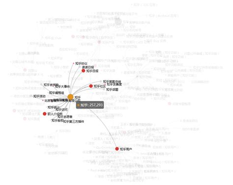 Python知乎话题数据爬取及关系图谱可视化 知乎 Python知乎话题数据爬取及关系图谱可视化 知乎