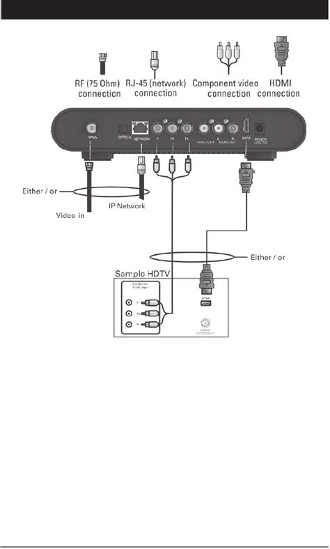 Arris Vip2262 Receiver Installation Manual Pdf Viewdownload Page 9