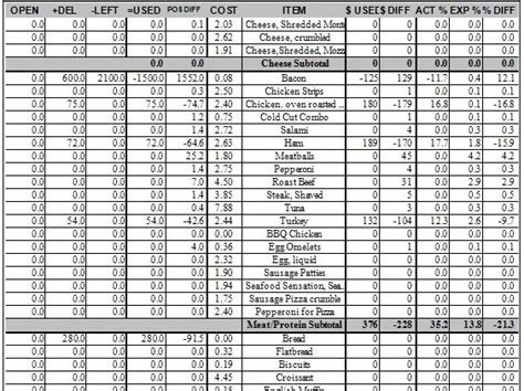 SubwayPOS User Manual Rev March