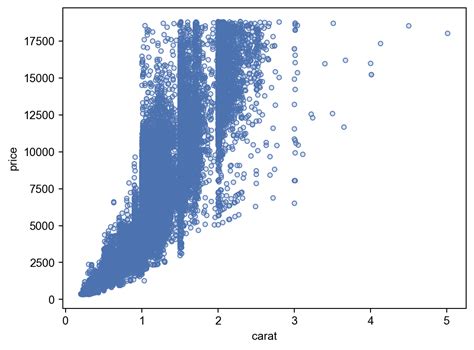 Seabornobjectsploton — Seaborn 0122 Documentation