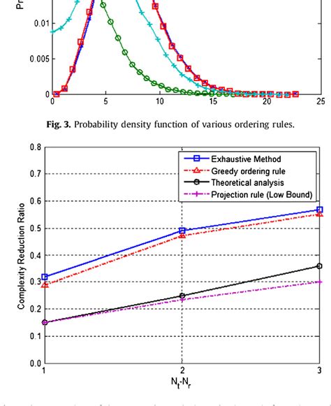 Figure 4 From A Geometry Based Efficient Decoder For Underdetermined