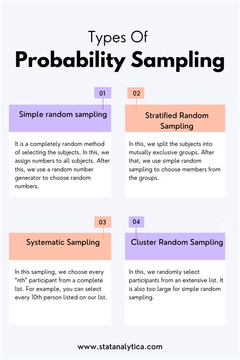 Types Of Probability Sampling Rstatisticszone