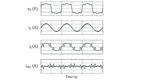 Theoretical Waveforms Phase A Of Sapfs Operation Under Distorted