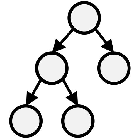 Roadmap Deriveit