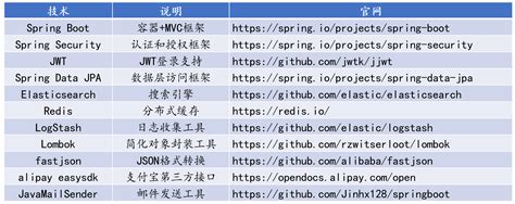 github wyyadd mr hippo shopping website based on springboot 这是一个后端
