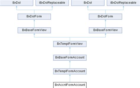 Una Bxaccntformaccount Class Reference Una Bxaccntformaccount Class Reference