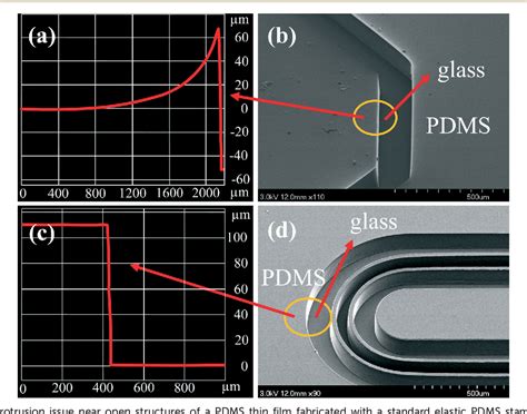 figure 1 from fabrication of 3d high aspect ratio pdms microfluidic